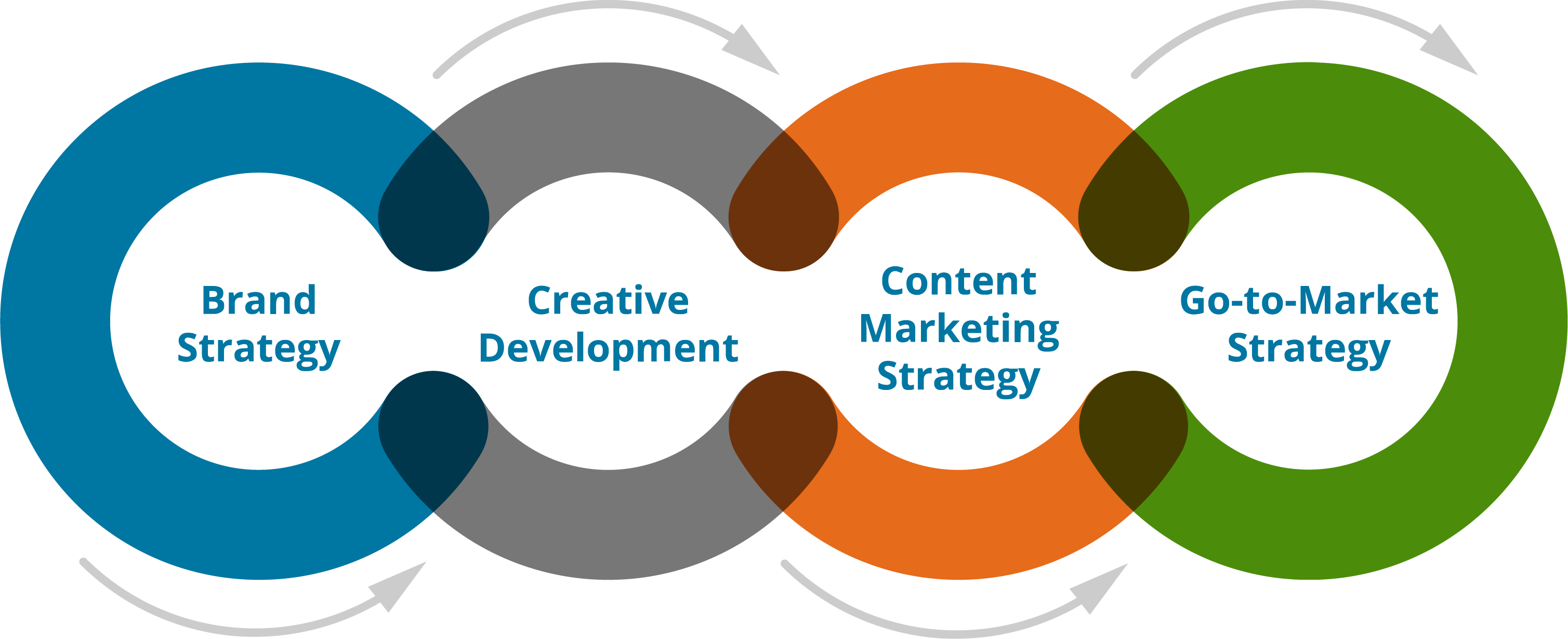 Award-Winning Marketing Agency | Palmer Ad Agency